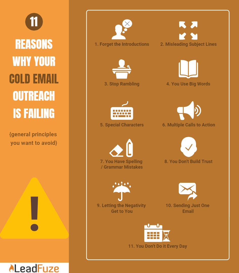 11 Common Cold Email Mistakes to Avoid (With Templates!)