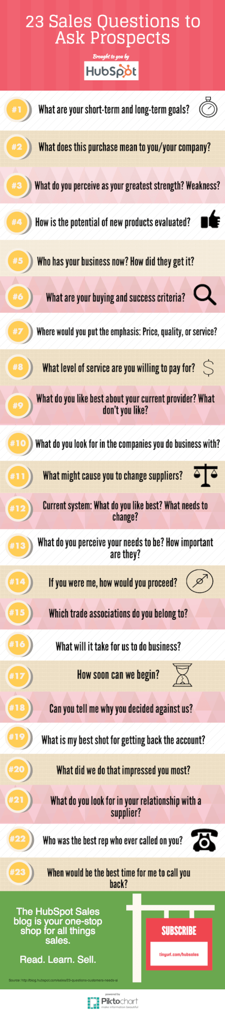 Pricing Strategy Examples: 8 Good Points to Tackle Pricing Early : LeadFuze