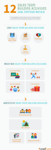 12 Sales Team Building Activities: Fun Ways to Boost Morale