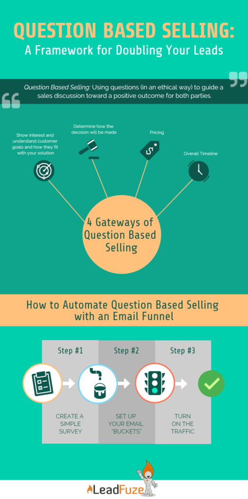 Question Based Selling: 3 Easy Steps to Sell Like a Boss : LeadFuze