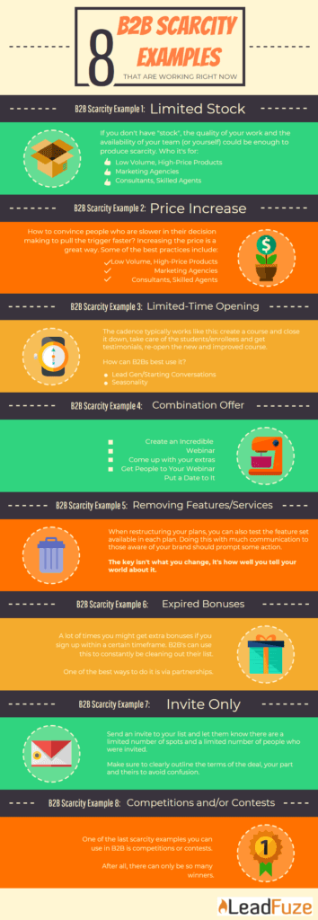 8 Scarcity Marketing Tactics That Boost Demand & Drive Sales : LeadFuze