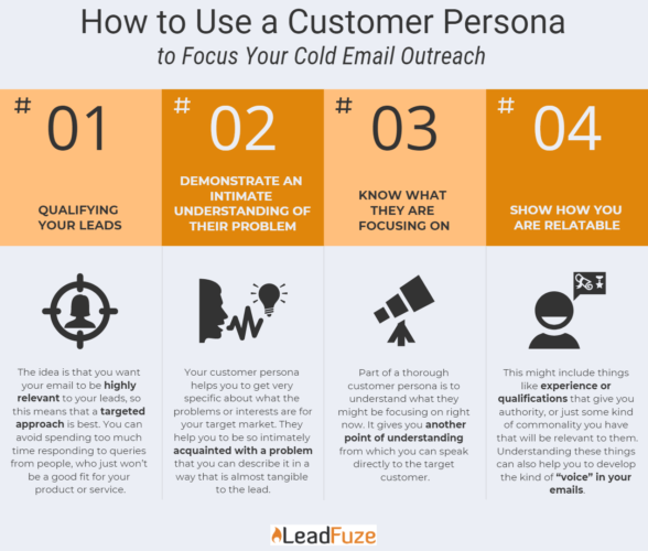 4 Ways on How to Use a Customer Persona for Better Marketing : LeadFuze
