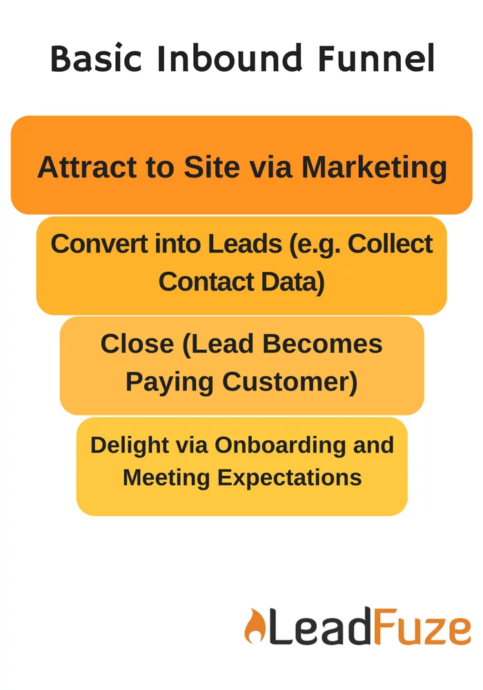 3 Ways to Identify When Sales Opportunities are Ready to Close