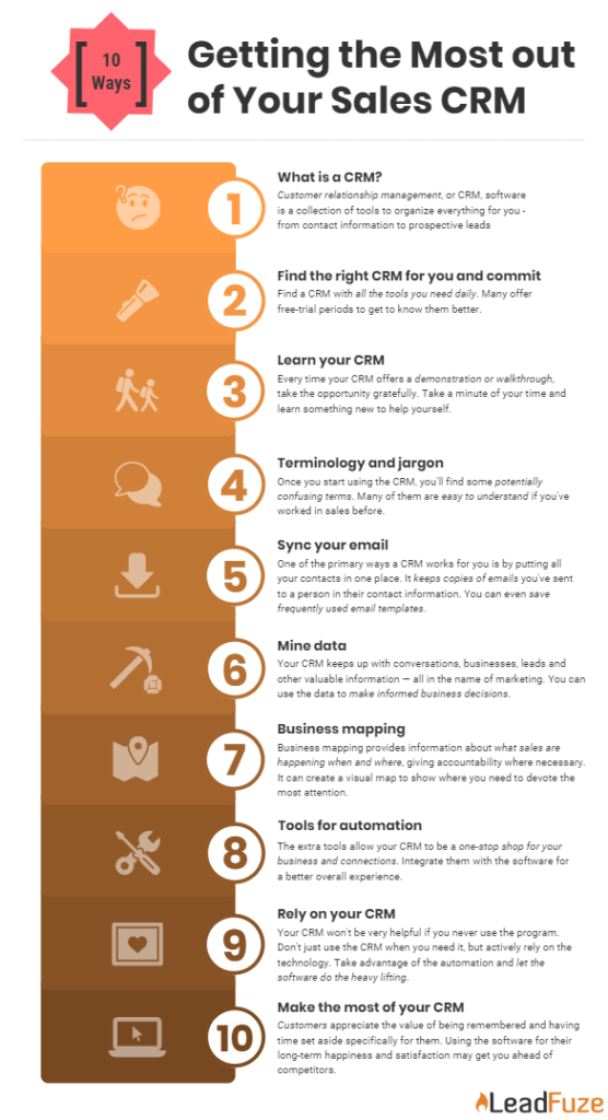 Getting the Most out of Your Sales CRM [10 Ways]
