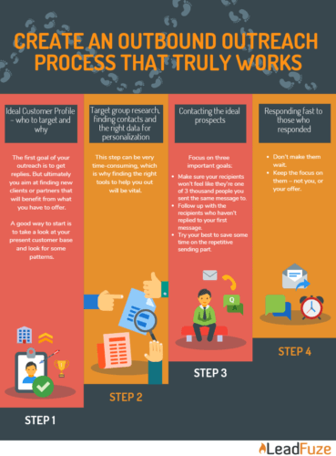 Create an Outbound Outreach Process that Truly Works : LeadFuze