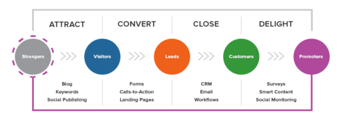 Lead Generation Jobs: How much do they pay and where can you find one