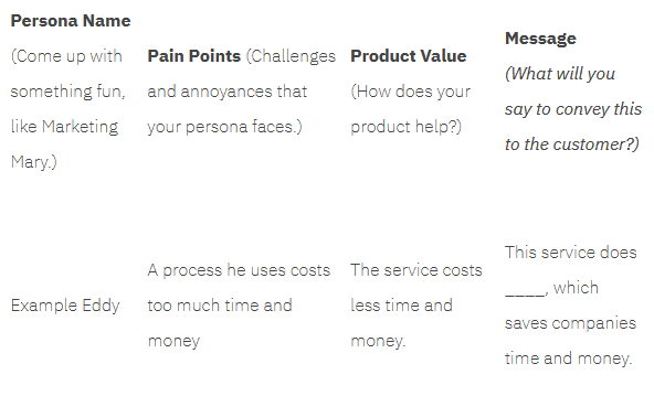 How HubSpot Handles Lead Generation and its Strategies : LeadFuze