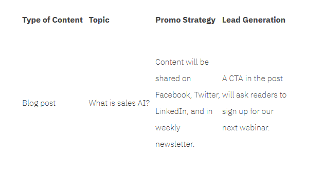 How HubSpot Handles Lead Generation and its Strategies