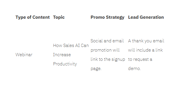 How HubSpot Handles Lead Generation and its Strategies