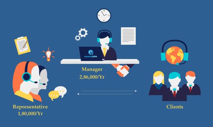 Telemarketing Lead Generation: 5 Tips, 7 Reasons Why It Works