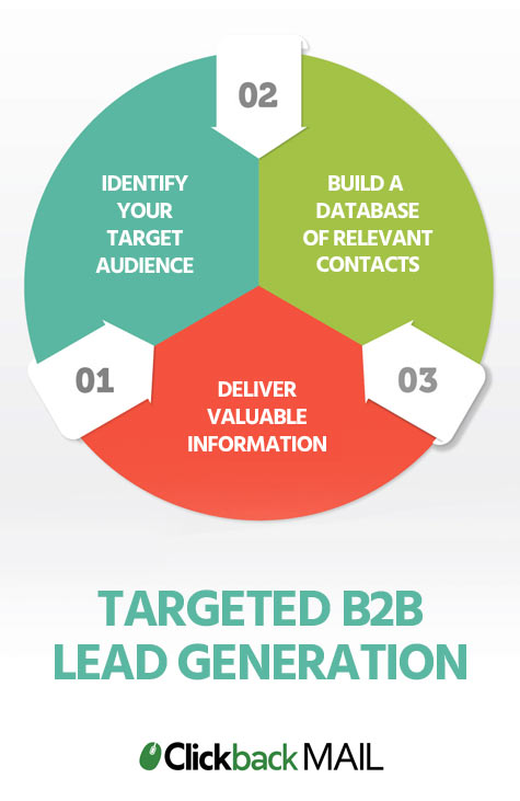 Targeted Lead Generation: 5 Reasons Why It’s Crucial & 10 Success Tips ...