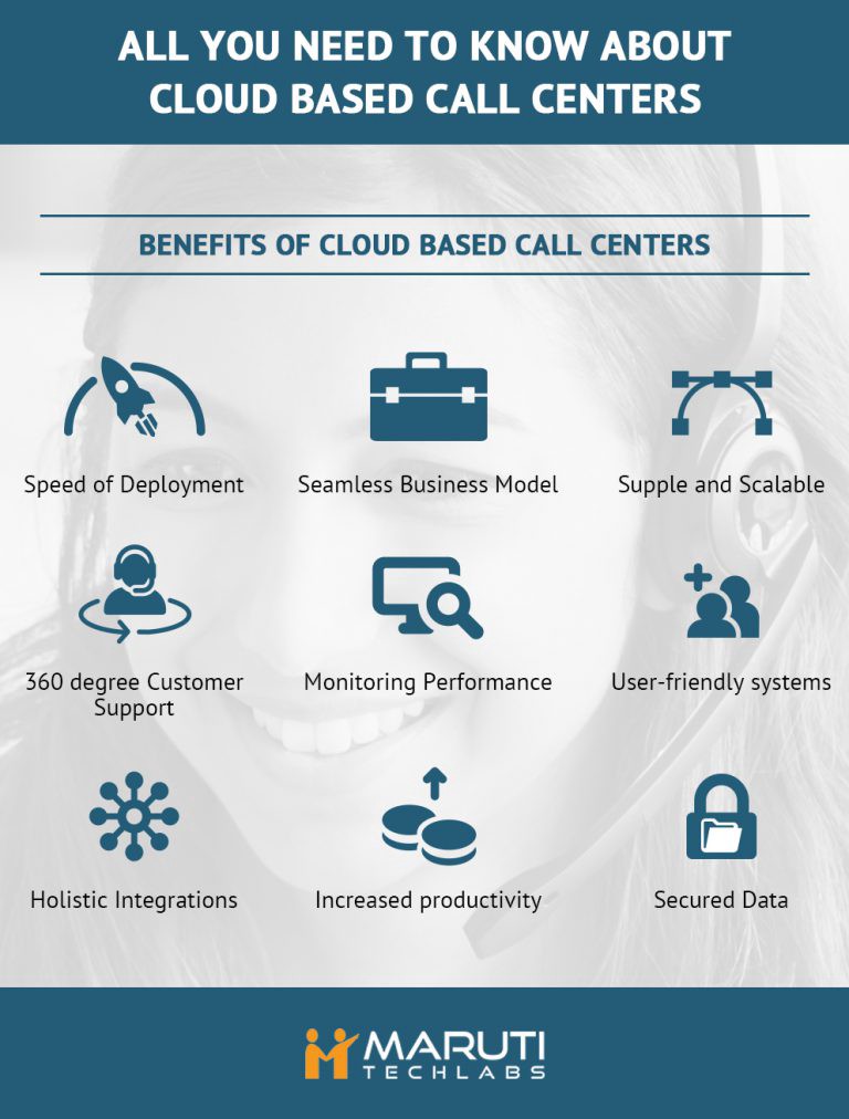 Lead Generation Call Center for your Business' Growth : LeadFuze