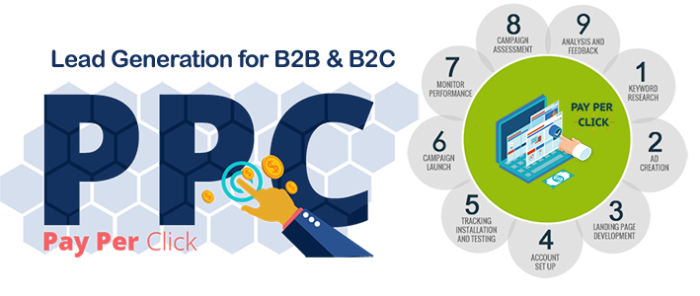 PPC Lead Generation Guide: Everything You Need to Know : LeadFuze