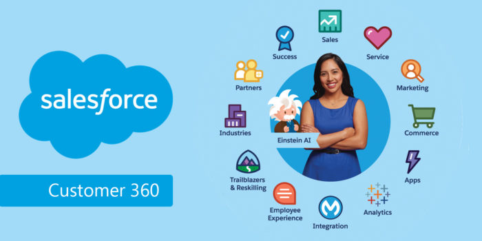 How Salesforce Does Lead Generation Leadfuze