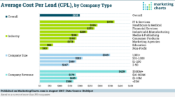 Lead Generation Cost: 6 Important Types of Cost : LeadFuze