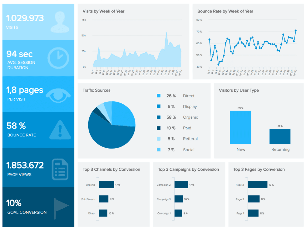Lead Generation Dashboard What It Is And The Kpis It Tracks 9794