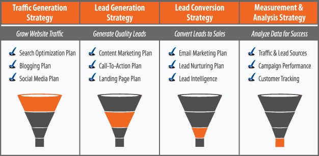 Outbound Lead Generation: How To Look For Leads : LeadFuze