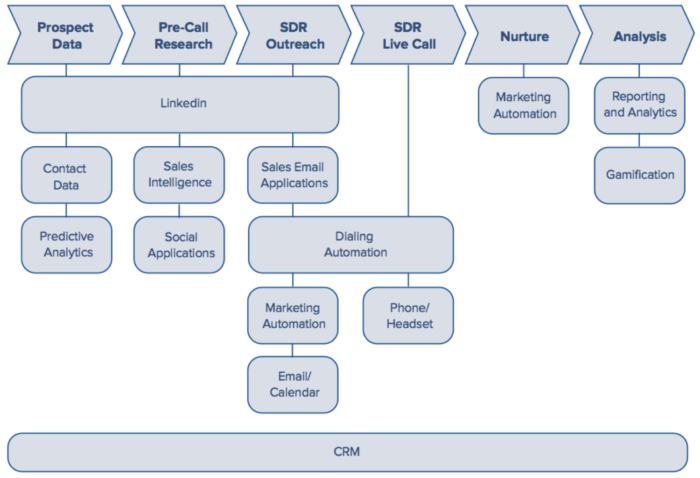 Lead Generation Technologies - How it Transforms your Business Growth ...