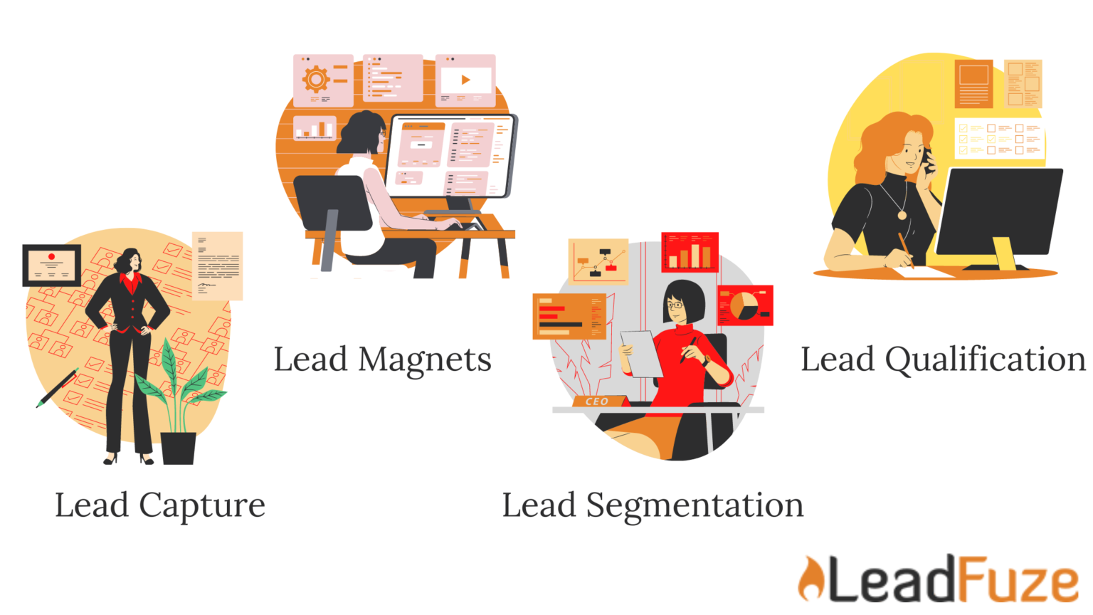 13 Types of Lead Generation [Some are better than others] : LeadFuze