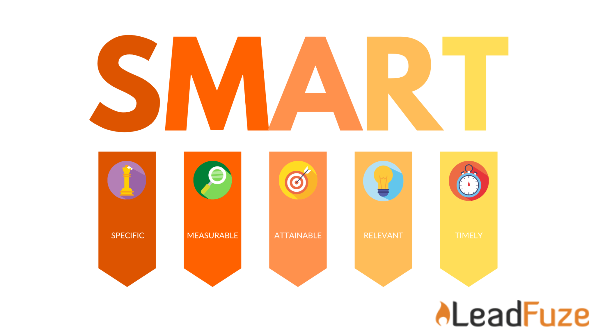 The Secrets to Building a Lead Generation Machine [2022 Update] : LeadFuze