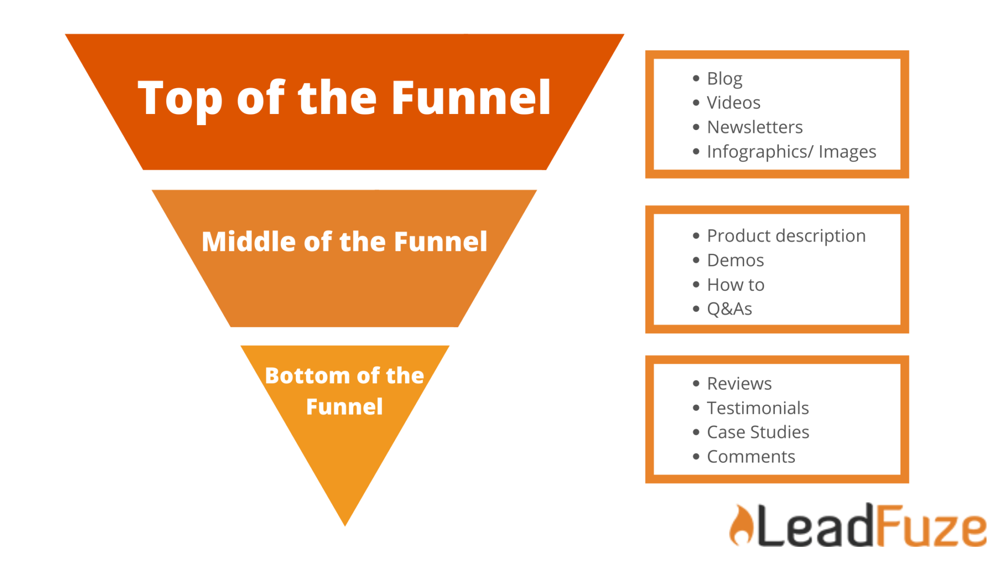 The Secrets to Building a Lead Generation Machine [2022 Update] : LeadFuze