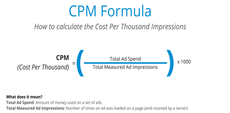 What Is CPM and How to Use It to Generate More Leads : LeadFuze